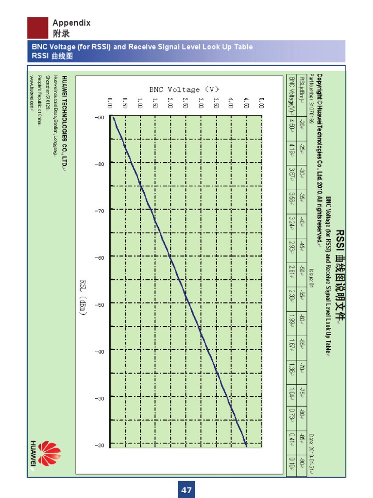 BNC Voltage & RSSI Signal Level Guide | PDF