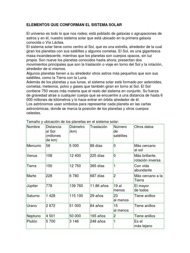 Elementos del Sistema Solar | PDF | Planetas | Plutón
