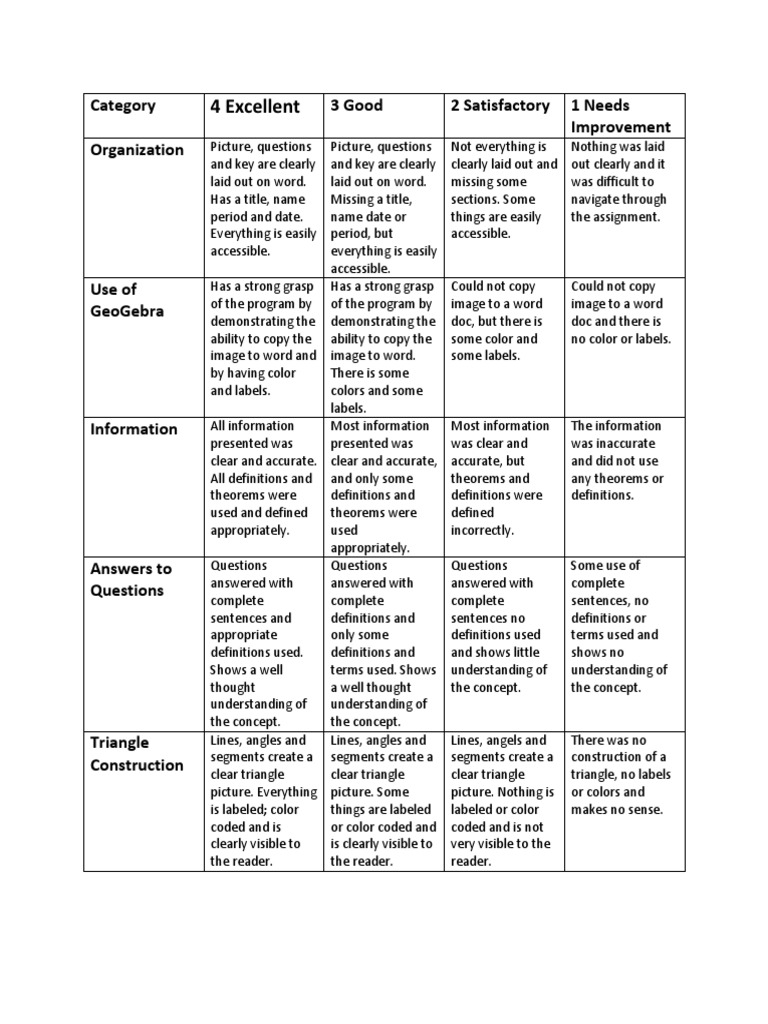 Rubric Graphic | PDF | Concept | Triangle