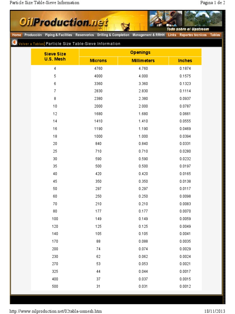 Sieve Size U.S. Mesh Openings Microns Millimeters Inches | PDF