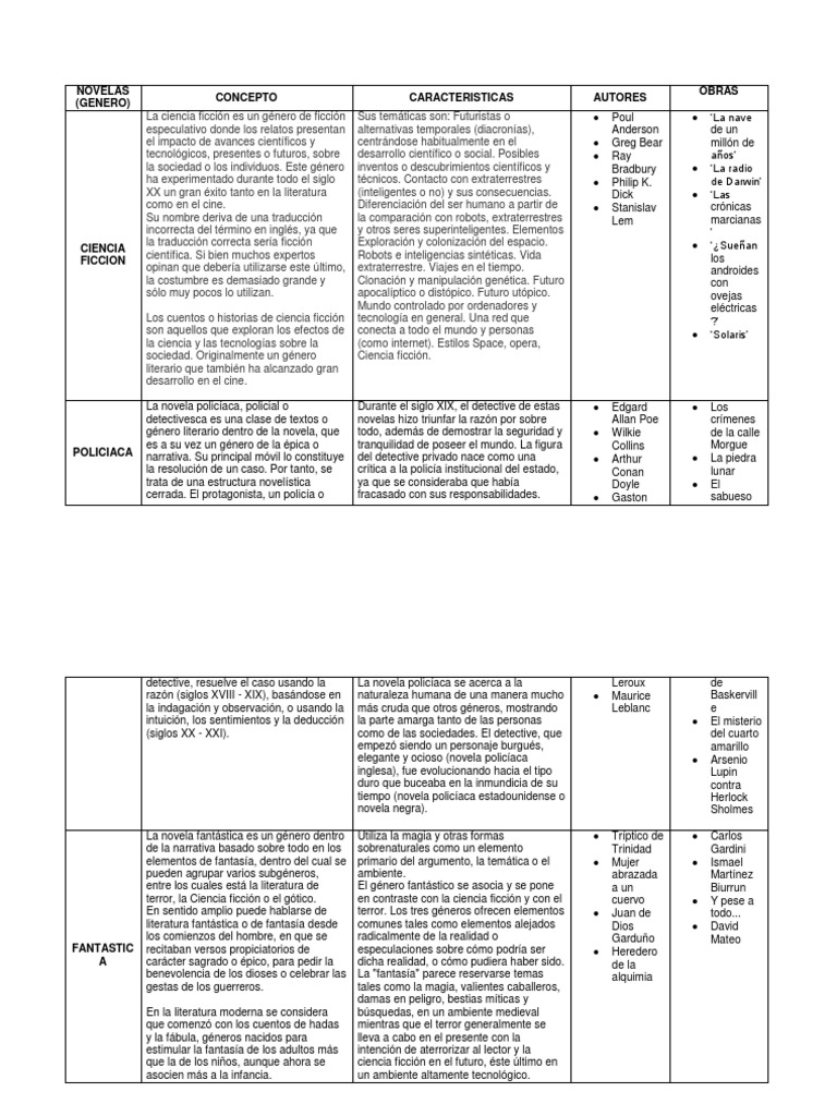 Novelas Ciencia Ficcion, Policiaca, Fantastica | PDF | Ciencia ficción ...
