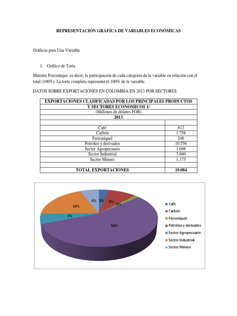 Representación Gráfica de Variables Económicas