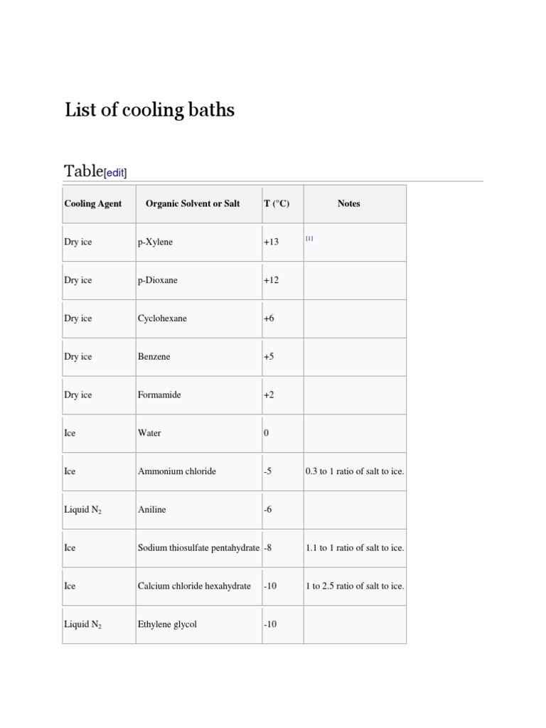 Cooling Bath Temperature Guide | PDF | Materials | Physical Sciences