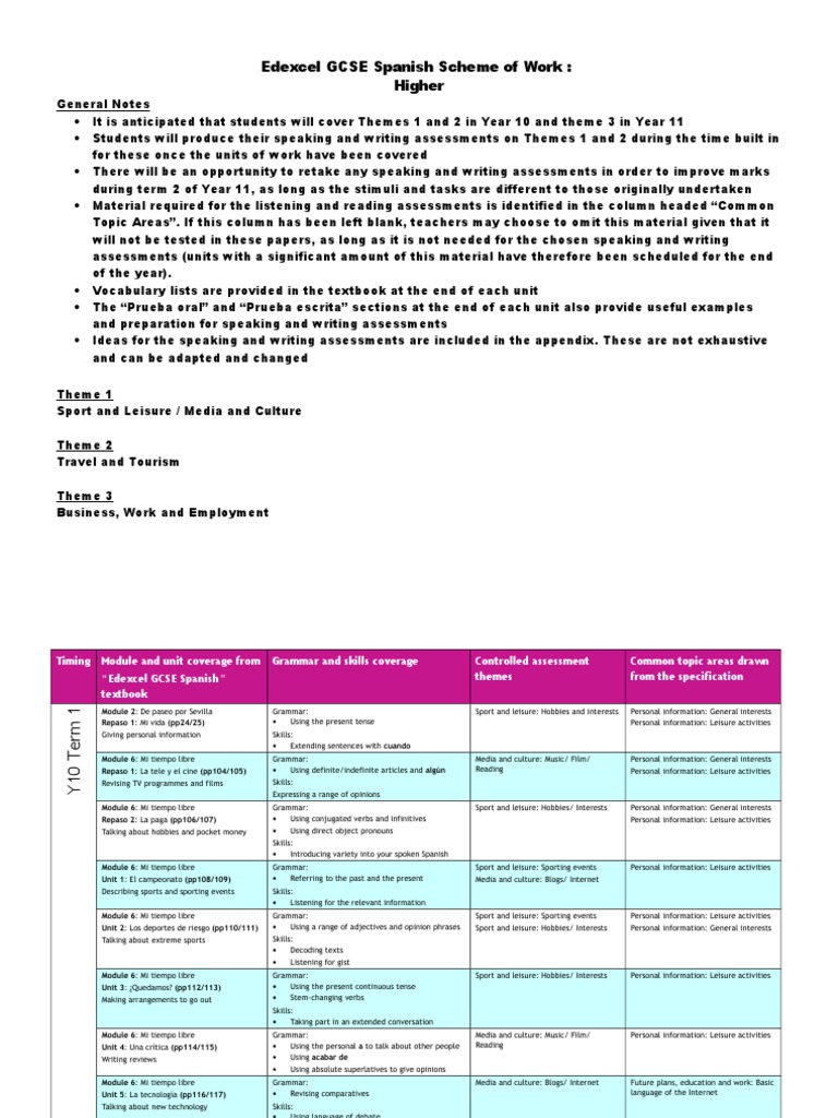 Edexcel GCSE Spanish Scheme of Work | PDF | Grammar | Rules