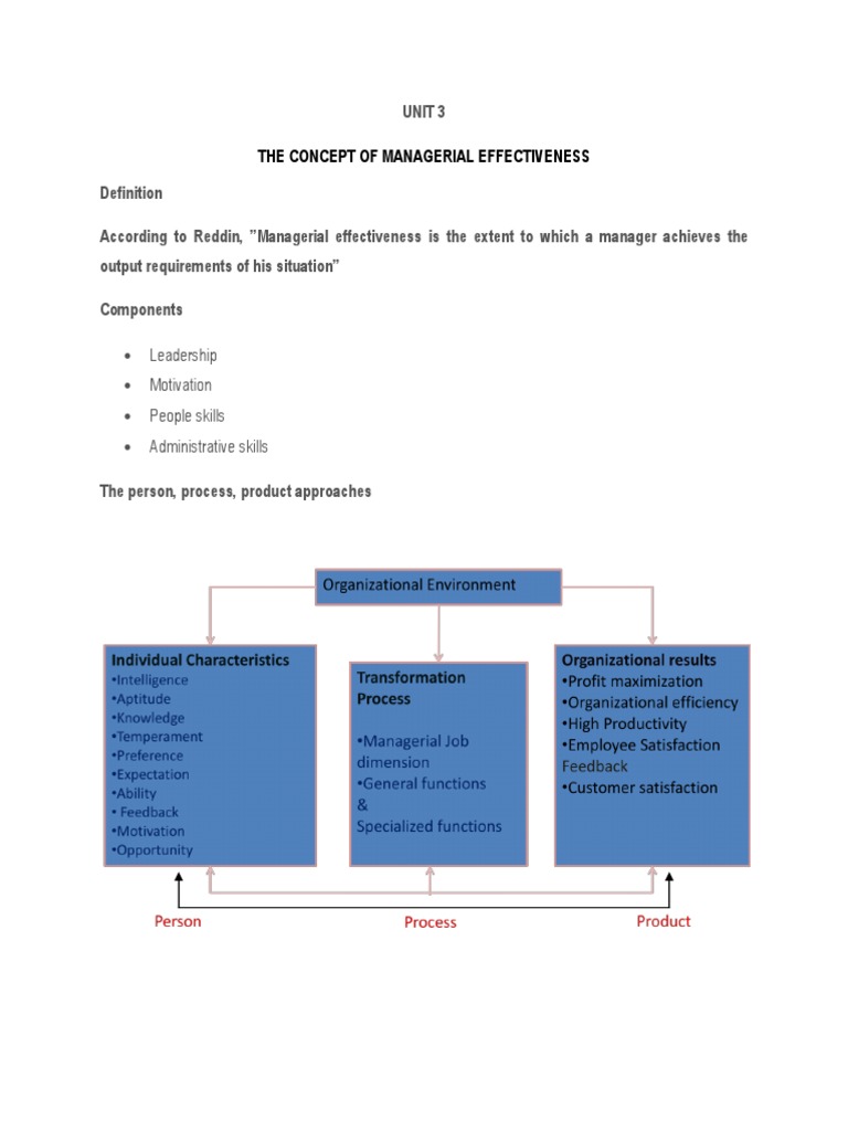 Managerial Effectiveness Guide | PDF | Leadership | Behavior Modification