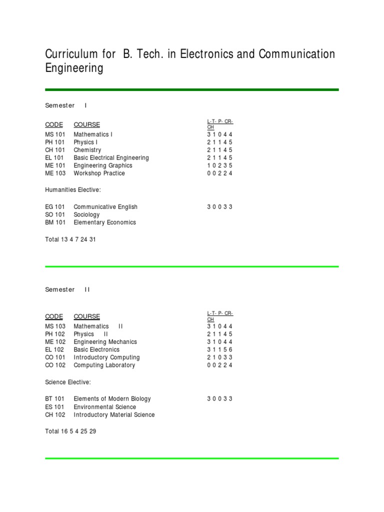 Curriculum for B. Tech. in Electronics and Communication Engineering