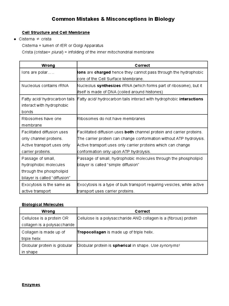 Common Mistakes-Biology | PDF | Dna Replication | Gene