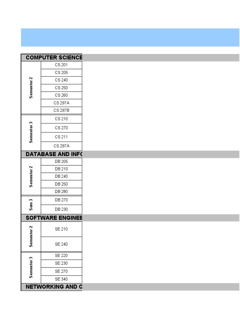 2008-2010 Computer Science Course Plan | PDF | Computer Science ...
