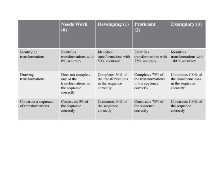Transformation Accuracy Assessment Guide | PDF