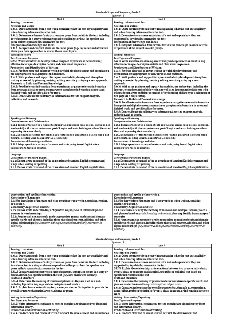 5th Grade Scope and Sequence Final | PDF | English Language | Reading ...