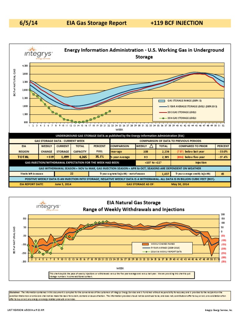EIA Weekly Gas Storage Report 6/5/14 | PDF