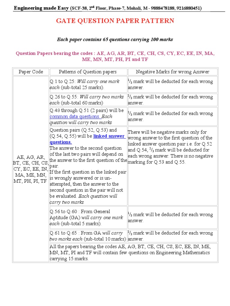 GATE Exam Question Paper Pattern Guide | PDF | Teaching Mathematics
