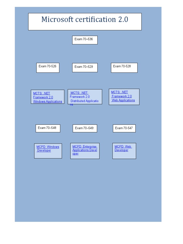 Certification Map New | PDF | Microsoft Software | Microsoft Certified ...