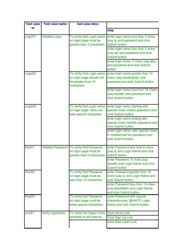 Login Test Case Examples | PDF | Hyperlink | Login Login Test Case Examples | PDF | Hyperlink | Login