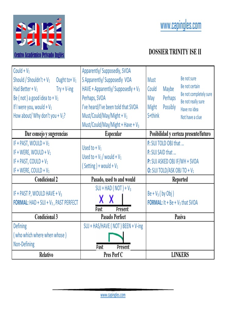 Dossier Trinity Ise II | PDF | Language Arts & Discipline | Foreign ...