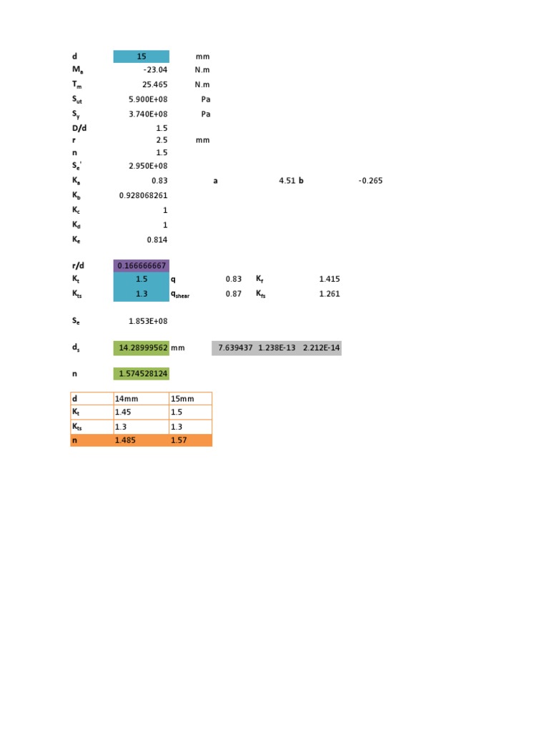 Shaft Diameter Calculator | PDF | Home & Garden | Technology & Engineering