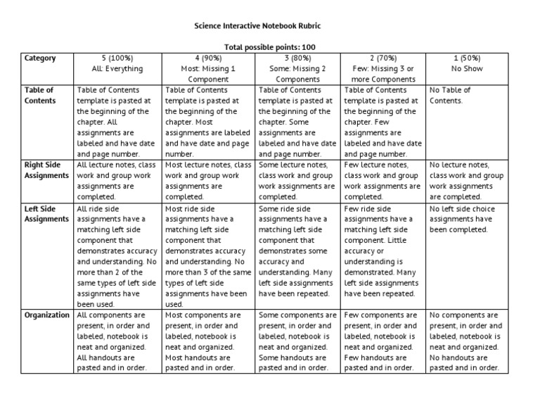Science Interactive Notebook Rubric | PDF | Computing And Information ...