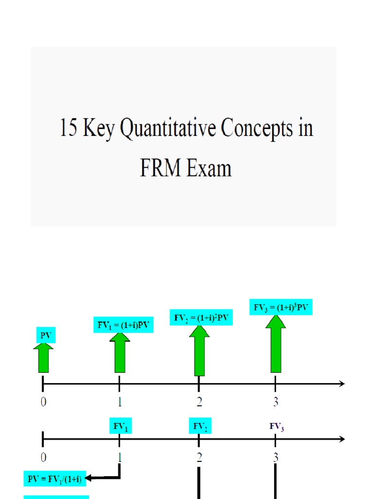 15 Key Quantitative Concepts in FRM Exam