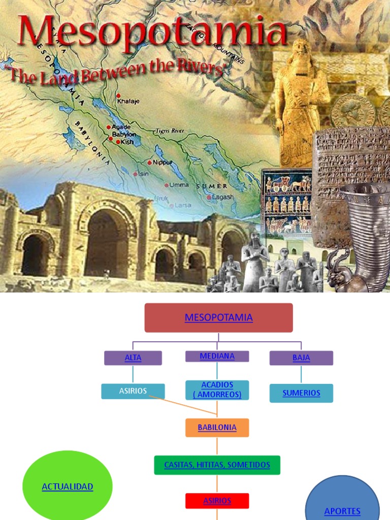 mesopotamia.pptx | Mesopotamia | Babilonia