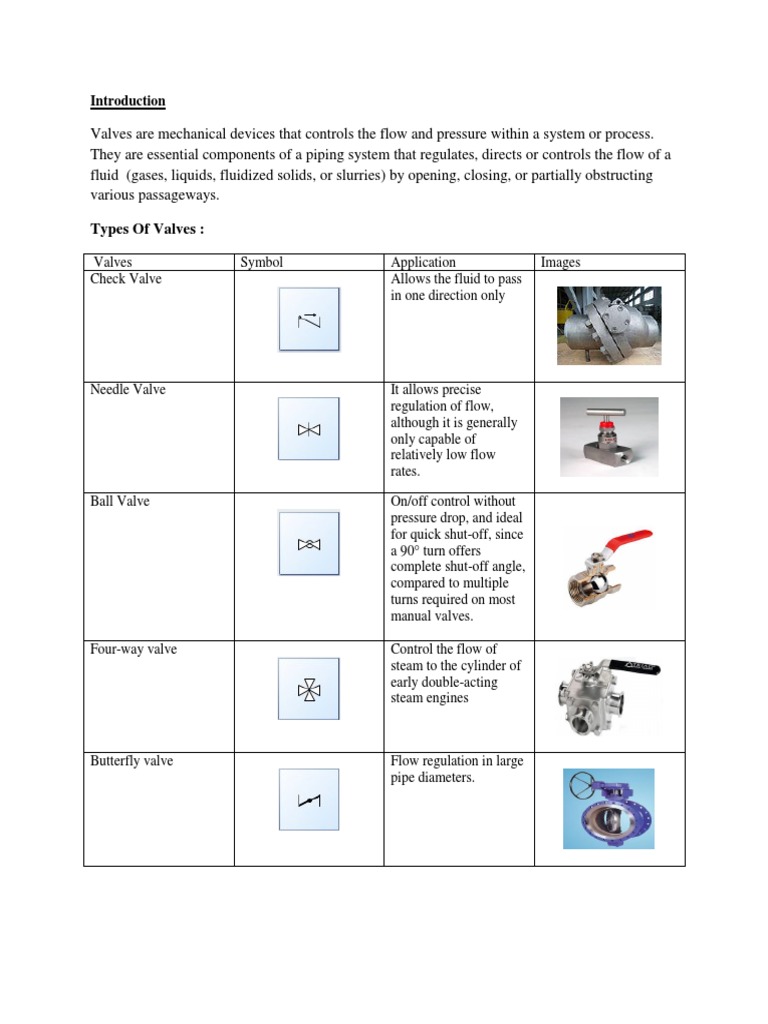 Types of Valves | PDF | Valve | Dynamics (Mechanics)