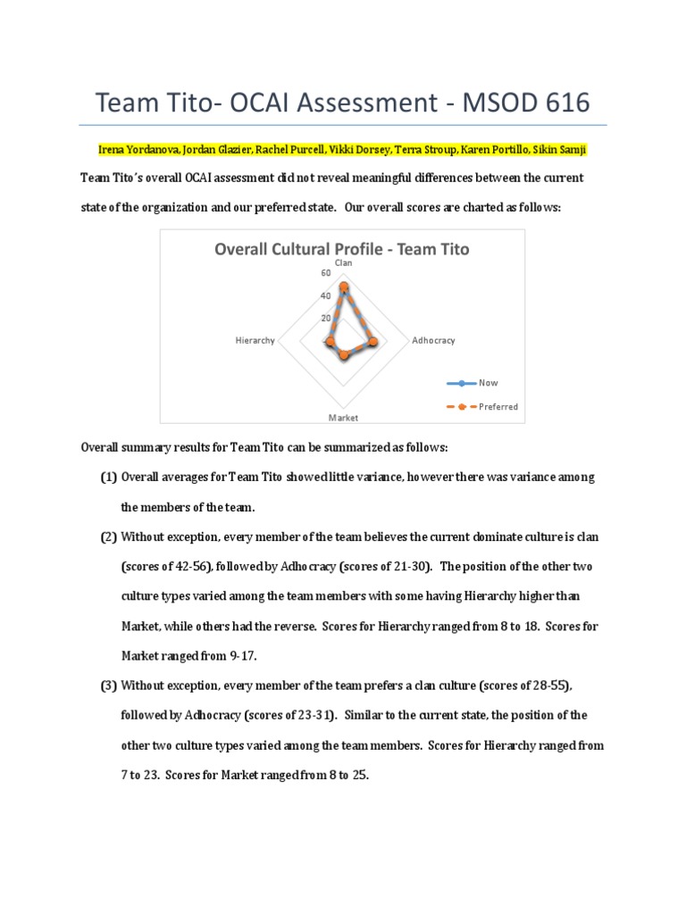 Ocai Assessment Team Tito | PDF | Goal | Risk
