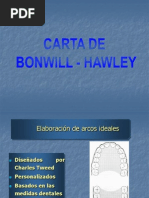 Curva de Spee y Wilson | PDF | Ortodoncia | Odontología