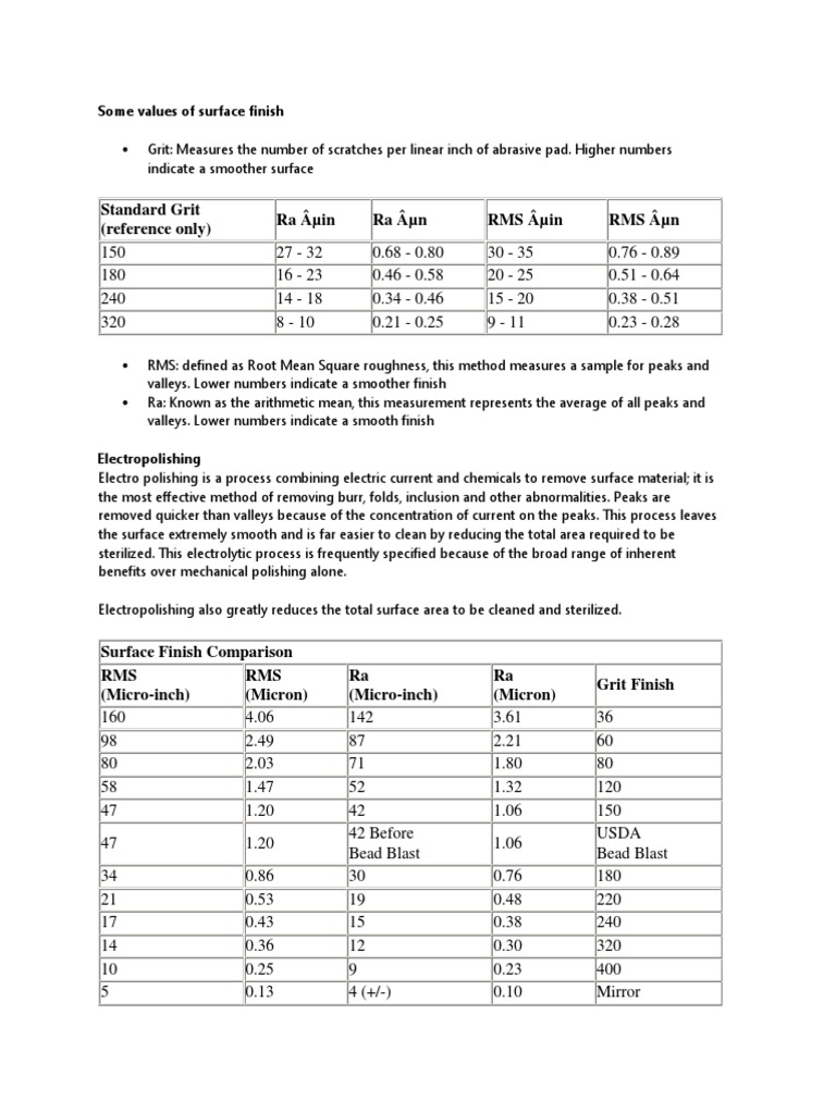 Surface Finish Chart Guide | PDF