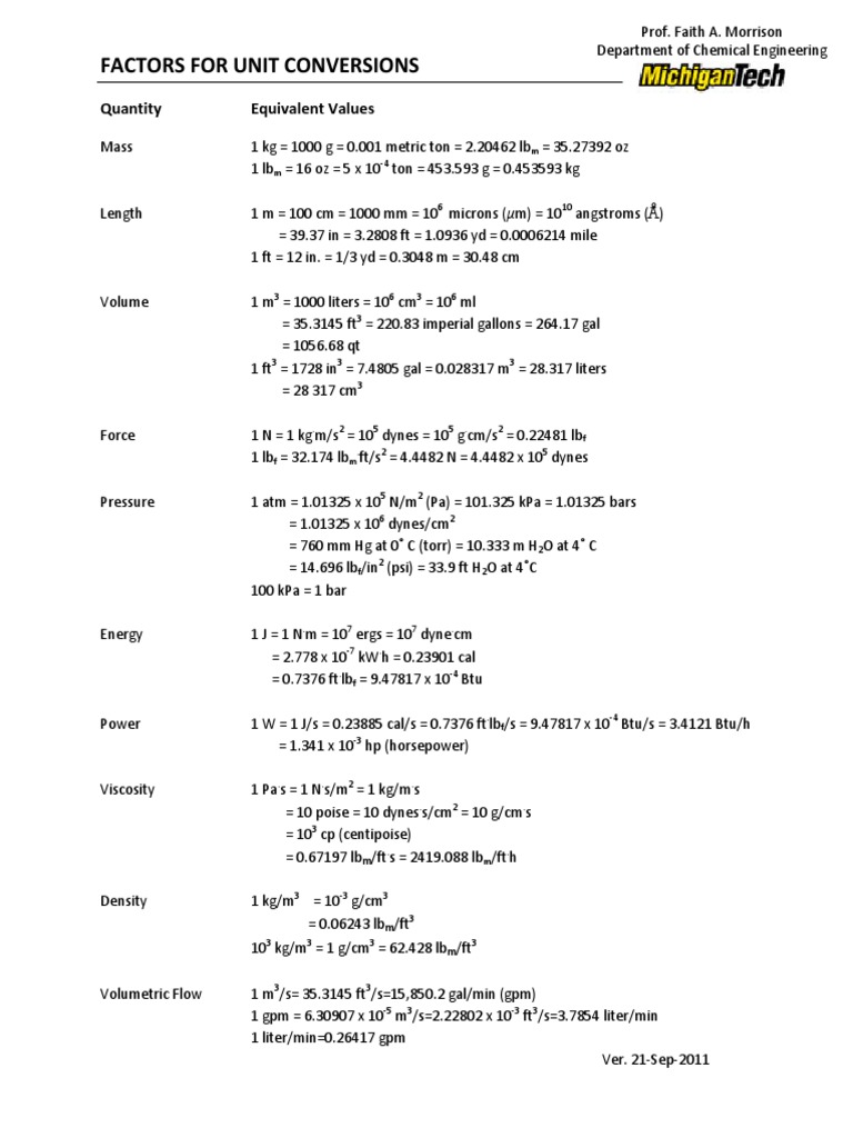 Convertion Table | PDF