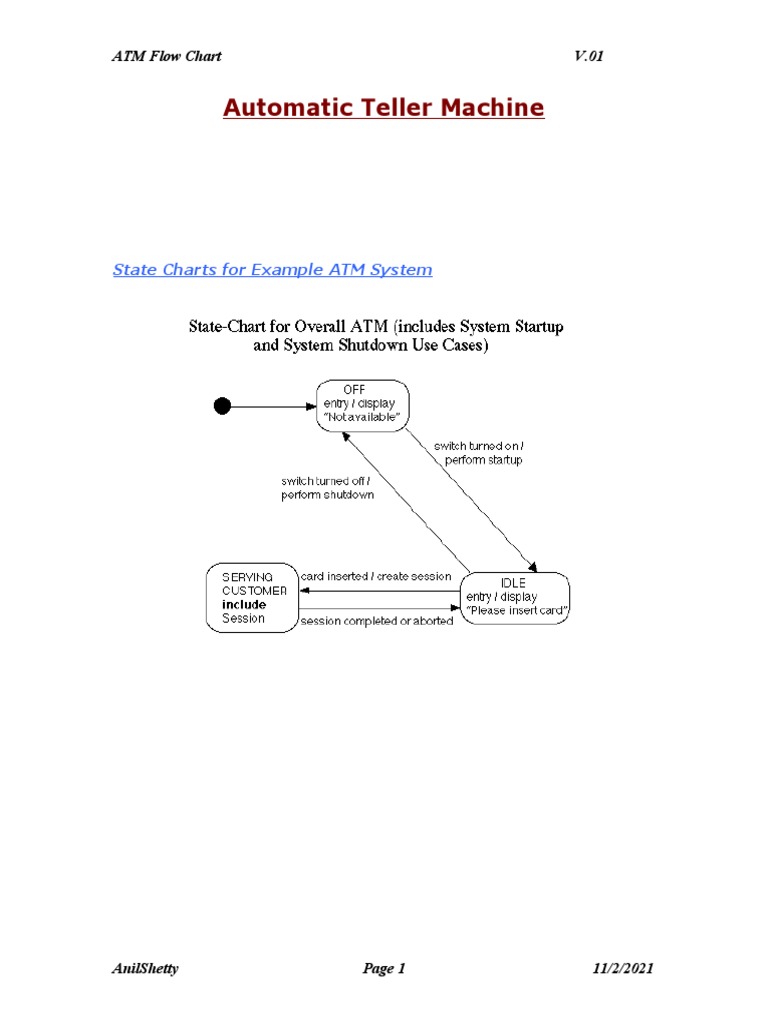 Automatic Teller Machine: State Charts For Example ATM System | PDF ...