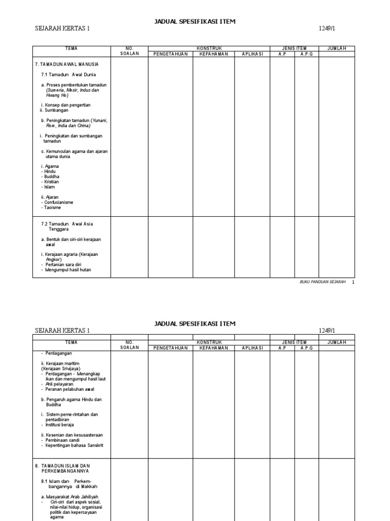 Contoh Jsi Sejarah SPM Kertas 1 | PDF