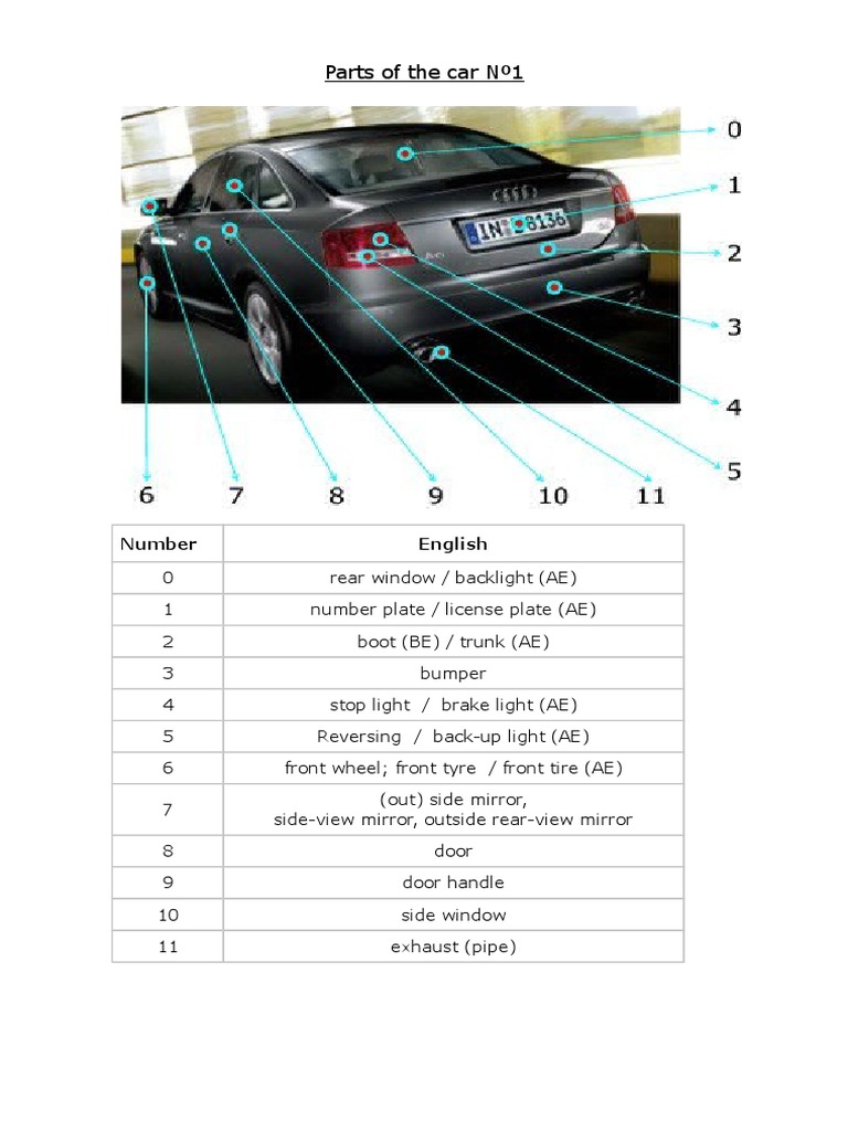 Car Parts Vocabulary List | PDF | Games & Activities | Computers