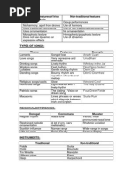 Octave Mandola Chord Chart PDF | PDF | Music Theory | Gaiaphones