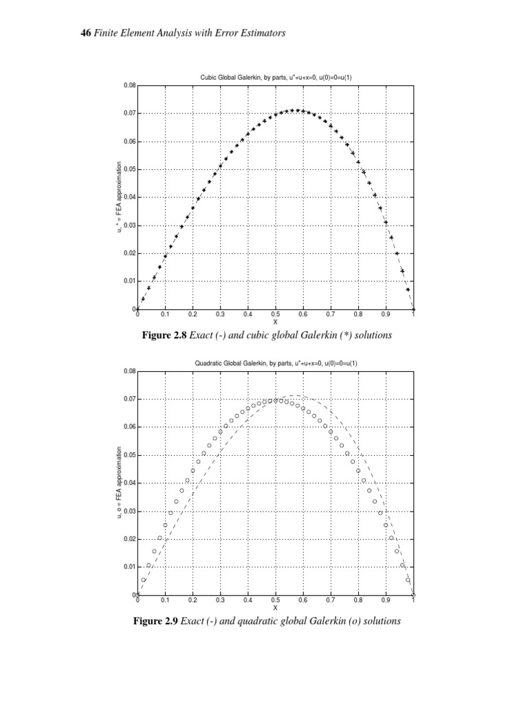 46 Finite Element Analysis With Error Estimators | PDF | Integral | Algebra