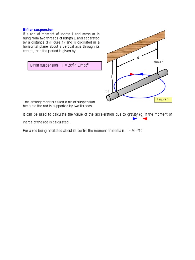 Bifilar Suspension | PDF