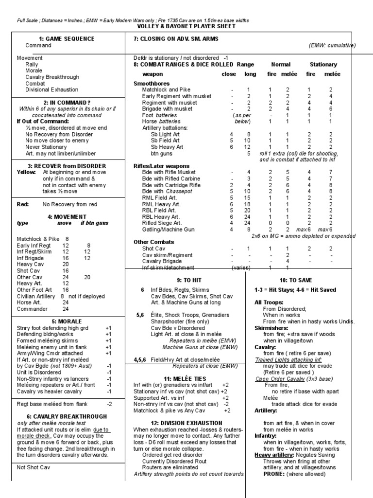 Volley & Bayonet Player Sheet Full | PDF | Musket | Military Operations