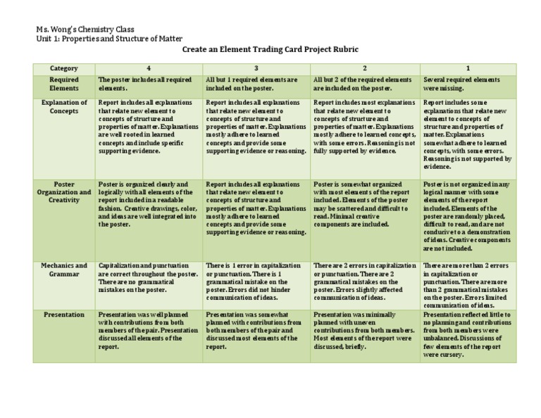 Chemistry Element Project Rubric | PDF | Concept | Reason