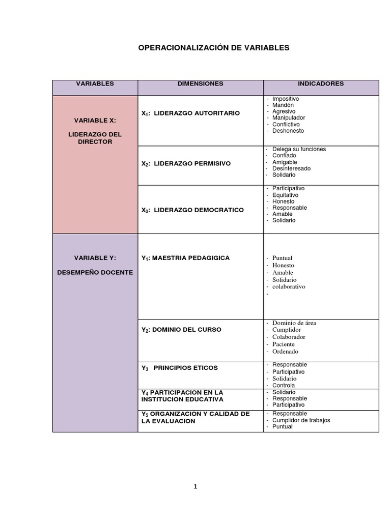 Operacionalización de Variables Flora1 | PDF