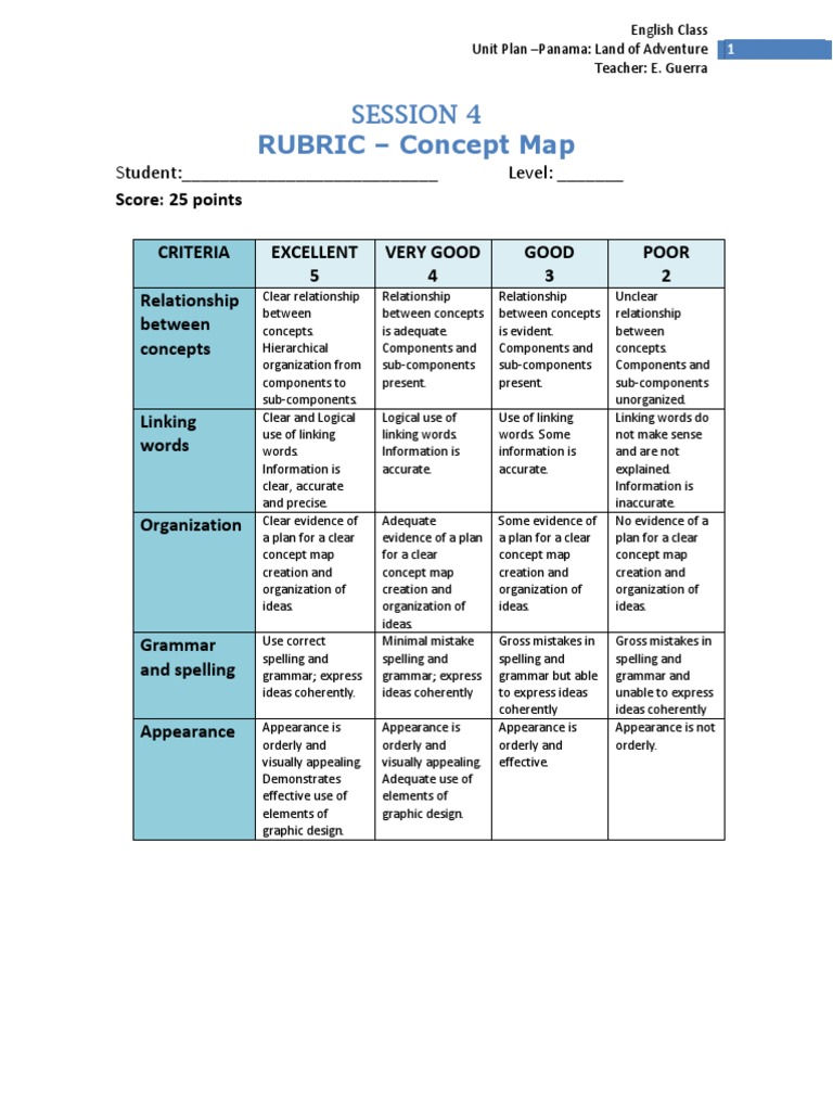 Session 4 - Rubric Concept Map | PDF