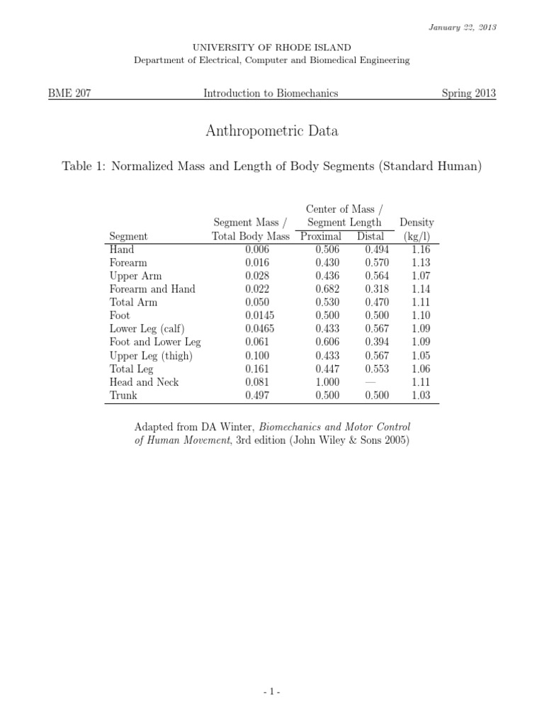 Anthropometric Data: Table 1: Normalized Mass and Length of Body ...