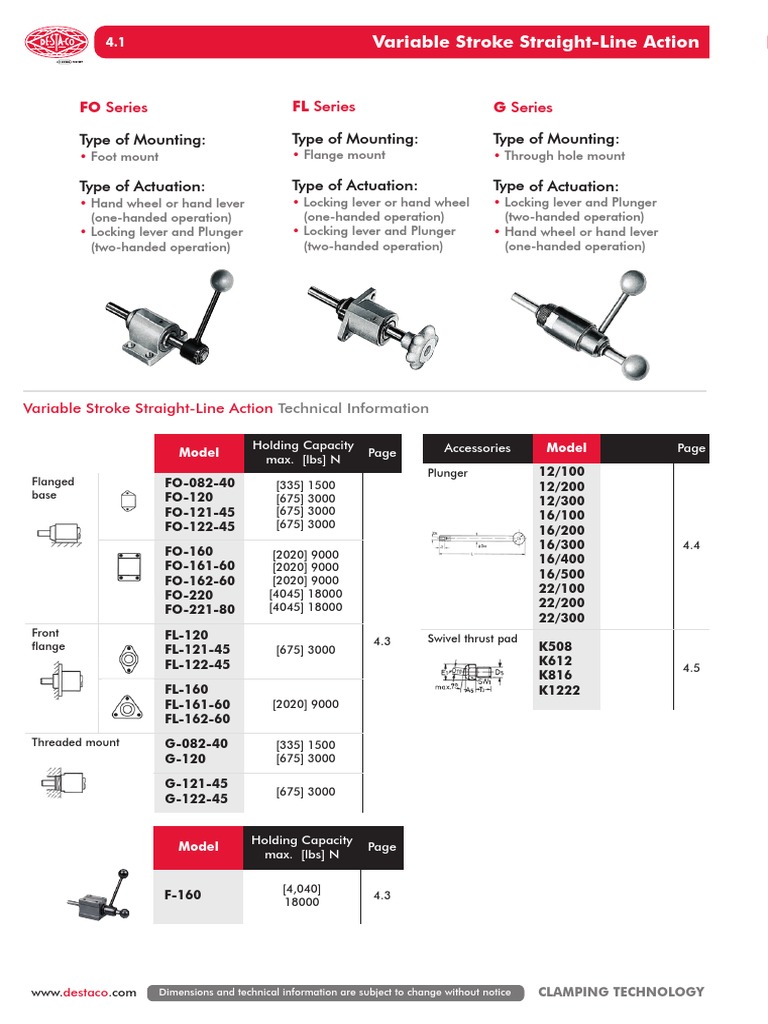 Type of Mounting: Type of Mounting: Type of Mounting:: G Series FO ...