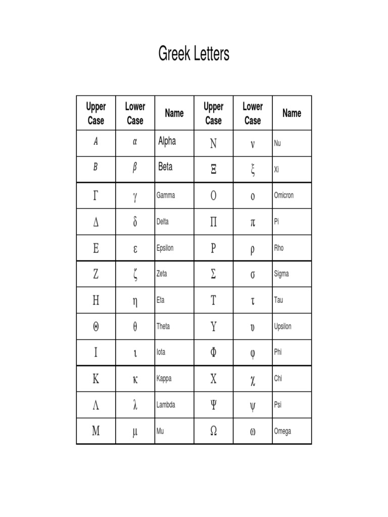 Term 3 - Trigonometry Greek Letters | PDF | Greek Alphabet | Collation