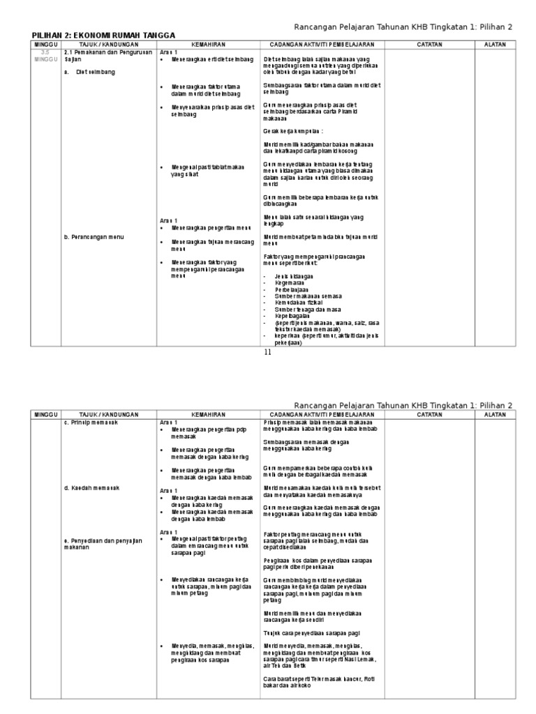 Rancangan Pelajaran KHB Tingkatan 1 | PDF