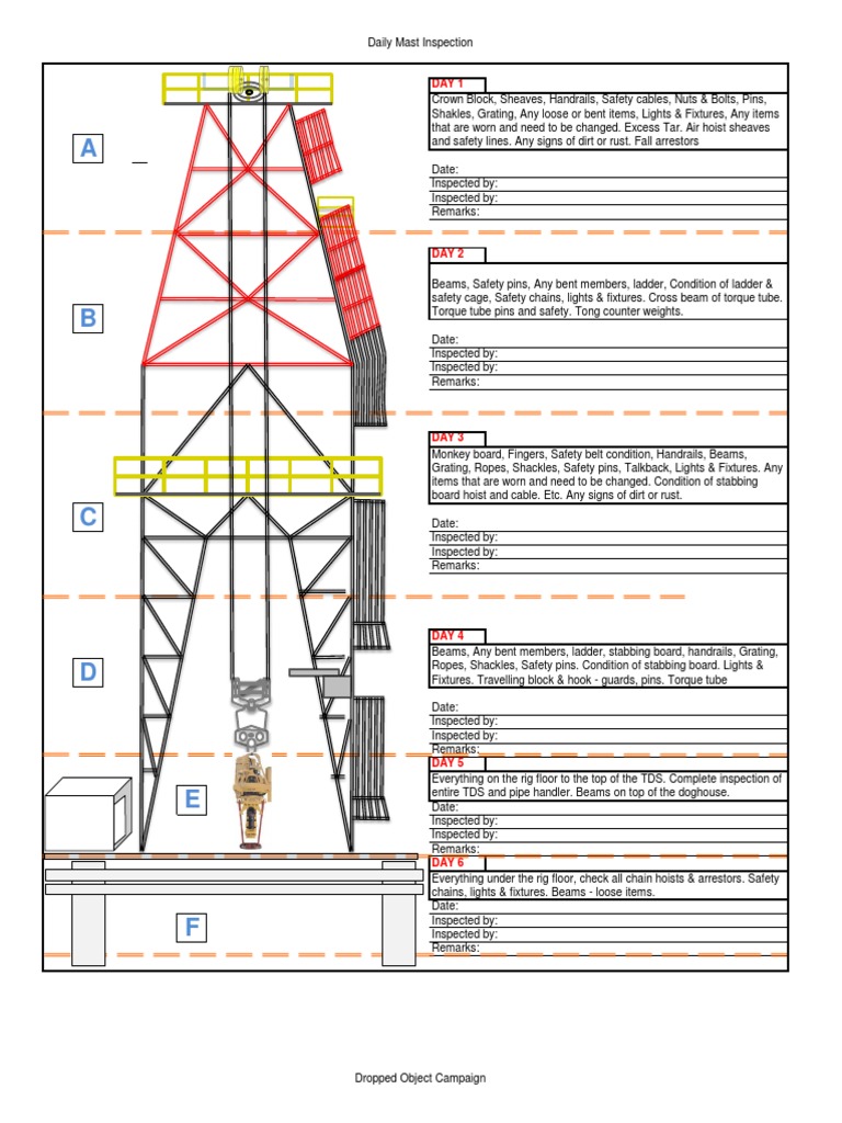 Dropped Object Campaign | PDF