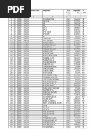 ZRP Proposed Rank Structure-1 | PDF | Sergeant | Inspector