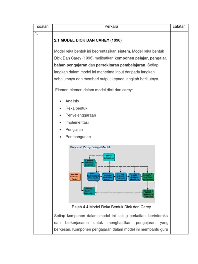 Model Dick Dan Carey | PDF