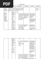 Nursing Care Plan For Overflow Urinary Incontinence NCP | PDF | Urinary ...