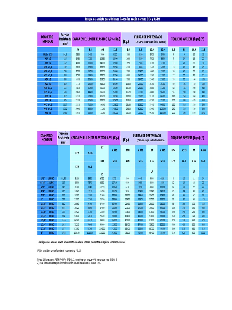 Torque Bulones | PDF | Ciencia y matemáticas | Tecnología