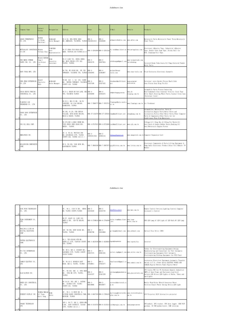 Delegation List | PDF