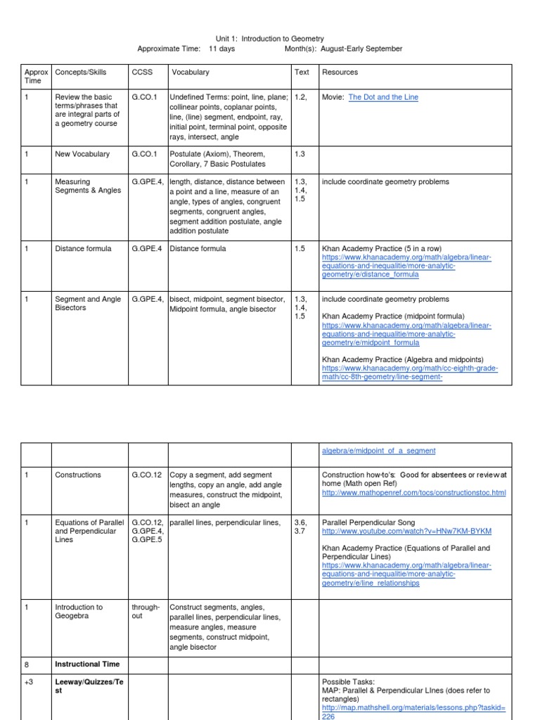 Geometry Curriculum Map 2014-2015 | PDF | Trigonometric Functions ...