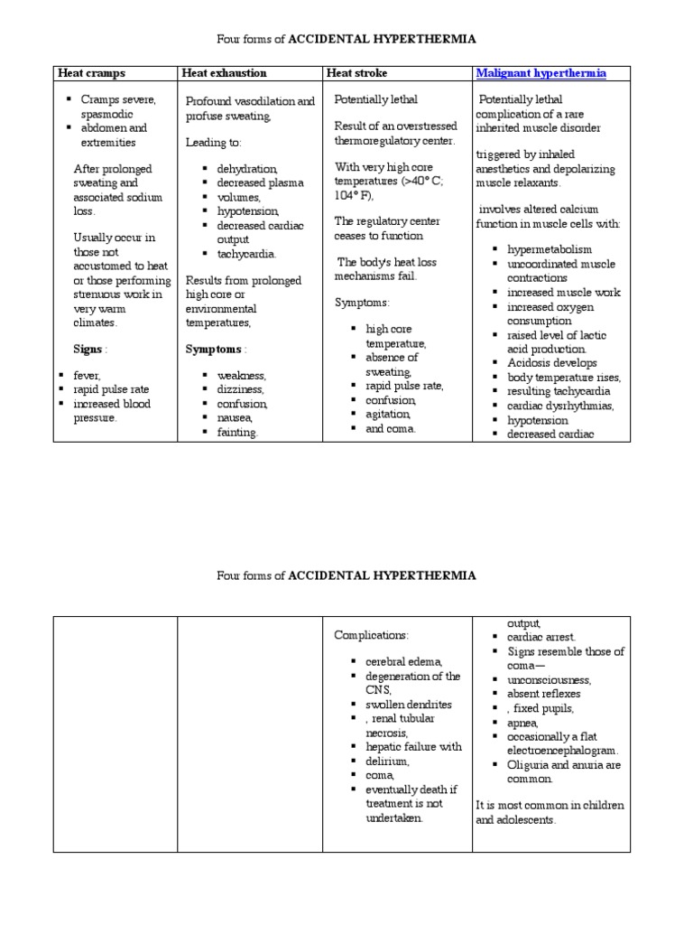 Accidental Hyperthermia Types | PDF | Cooking, Food & Wine | Wellness